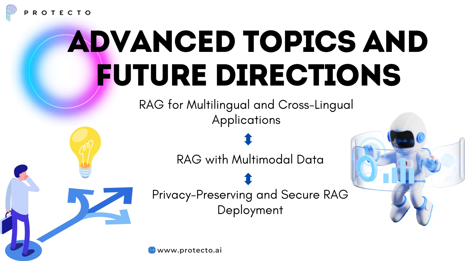 RAG In Production: Deployment Strategies And Practical Considerations